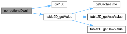 Speeduino: speeduino/corrections.ino File Reference