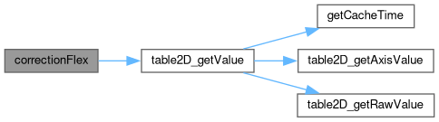 Speeduino: speeduino/corrections.ino File Reference