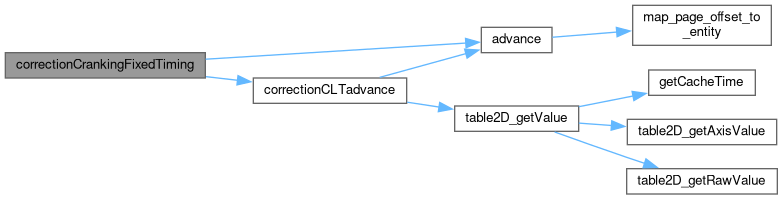 Speeduino: speeduino/corrections.ino File Reference
