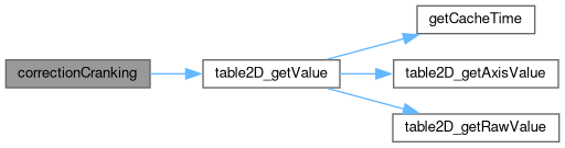 Speeduino: speeduino/corrections.ino File Reference