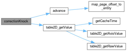 Speeduino: speeduino/corrections.ino File Reference