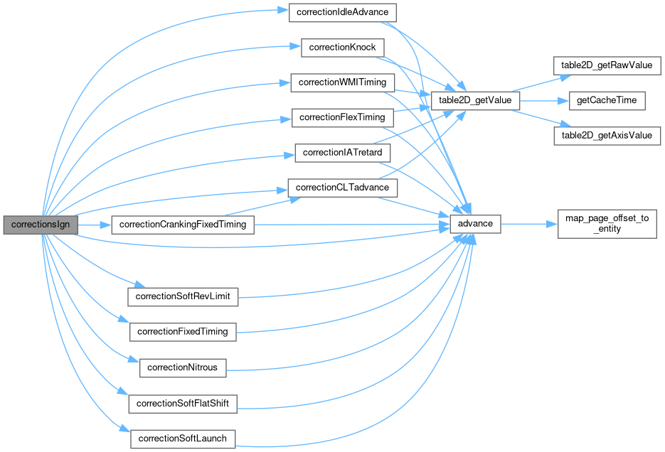Speeduino: speeduino/corrections.ino File Reference