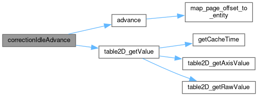 Speeduino: speeduino/corrections.ino File Reference