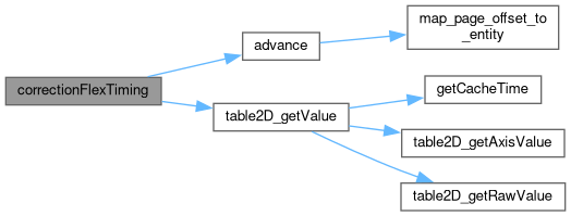 Speeduino: speeduino/corrections.ino File Reference