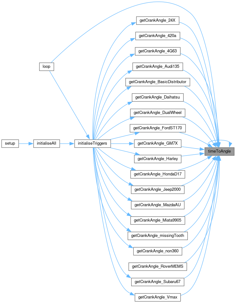 Speeduino: speeduino/crankMaths.ino File Reference