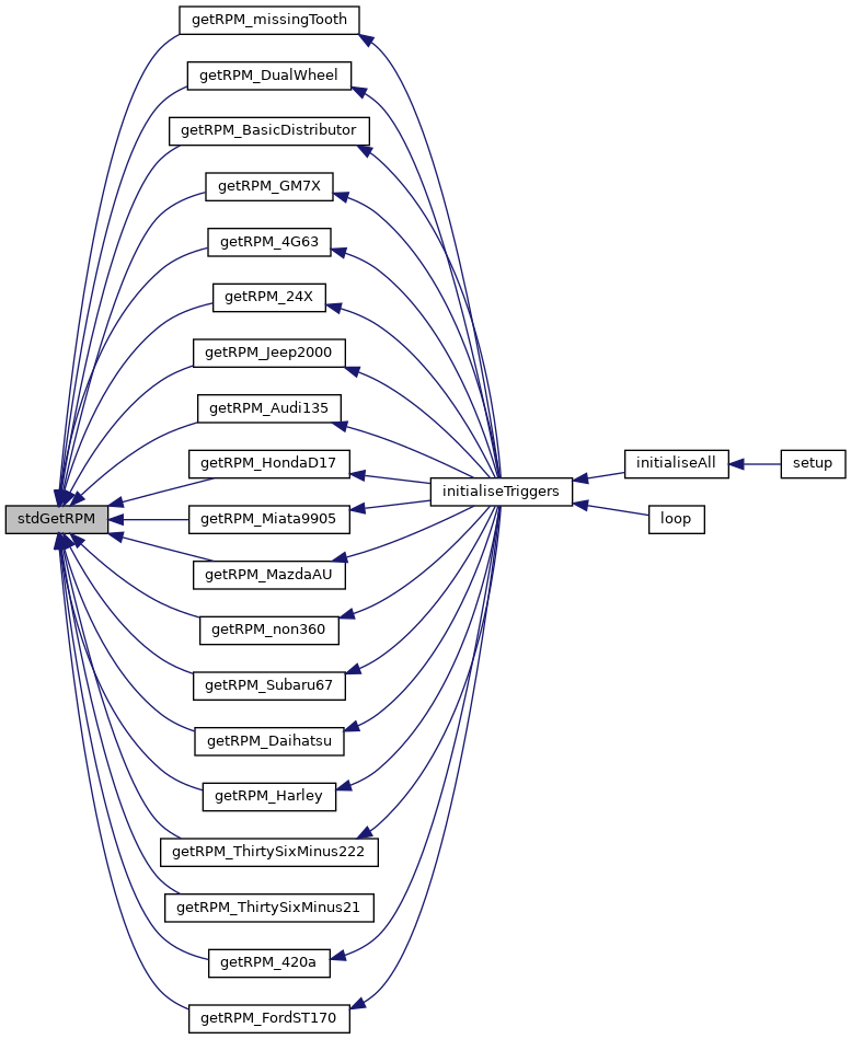 Speeduino: speeduino/decoders.ino File Reference