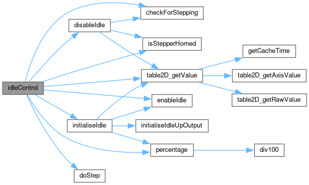 Speeduino: speeduino/idle.ino File Reference