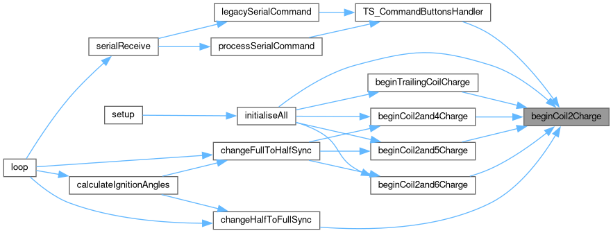 Speeduino: speeduino/scheduledIO.ino File Reference