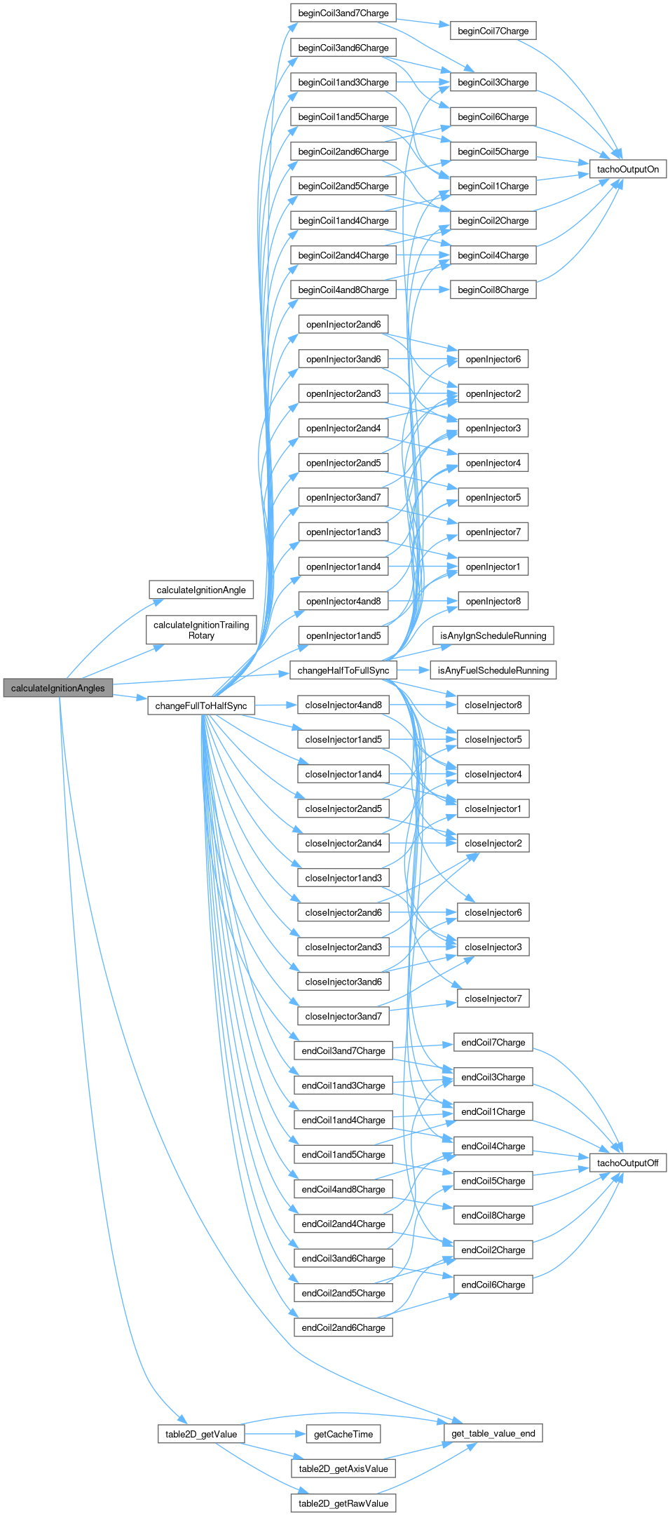 Speeduino: speeduino/speeduino.ino File Reference