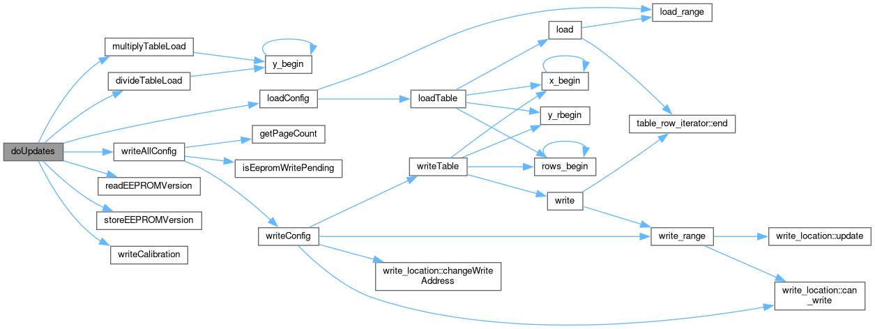 Speeduino: speeduino/updates.ino File Reference